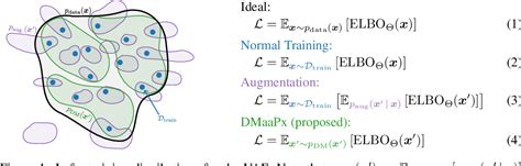 Figure 1 From Upgrading VAE Training With Unlimited Data Plans Provided By Diffusion Models