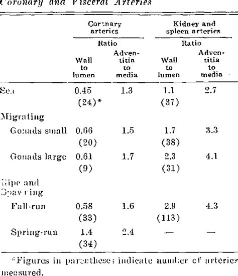 Adrenal Gland Hyperfunction Semantic Scholar