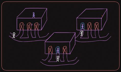 Understanding The Singleton Pattern