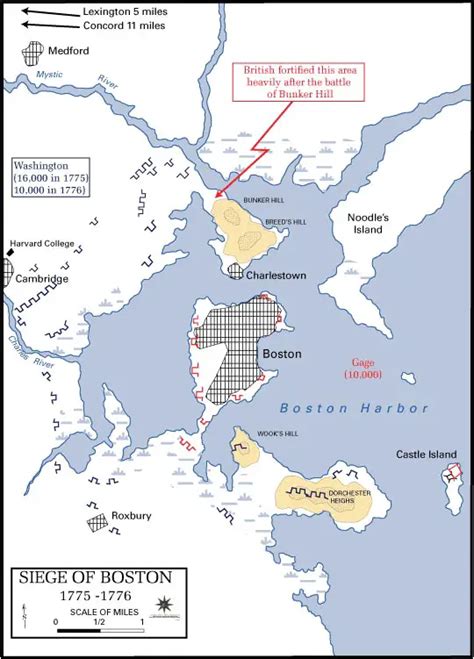 The Battlesiege Of Boston