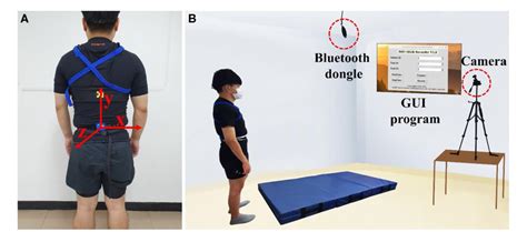 figure 1 from a large scale open motion dataset kfall and benchmark algorithms for detecting