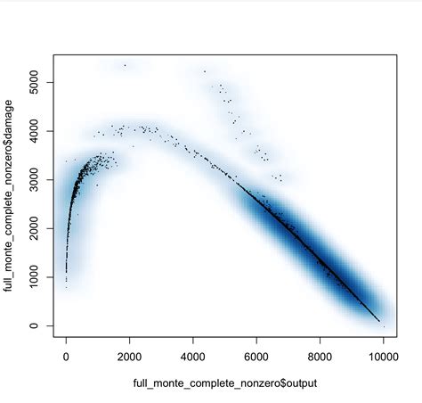 R Density Clouds In 3d Scatterplot Stack Overflow