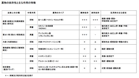 アルコール依存症について 救世軍自省館