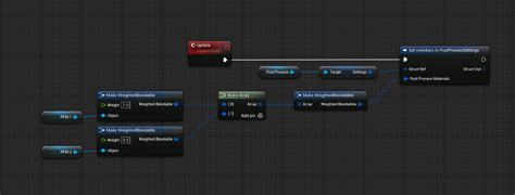unreal 后处理组件不完全使用守则 黑猫の坚果