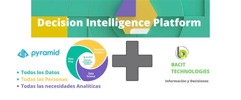 Bacit Technologies Información Con Valor