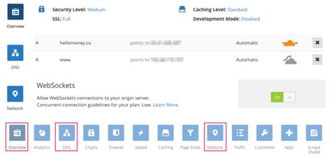 Minimum Viable Devops