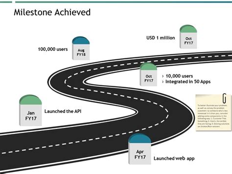 Milestone Achieved Roadmap Ppt Powerpoint Presentation Show Background Powerpoint Slide Images