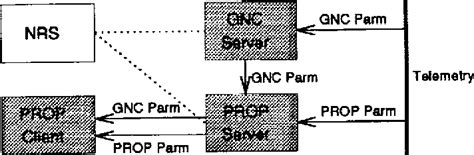 Figure 1 From A Distributed Computing Model For Telemetry Data