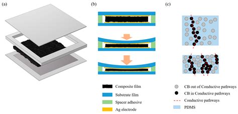 Flexible Piezoresistive Film Pressure Sensor Based On Double Sided Microstructure Sensing Layer