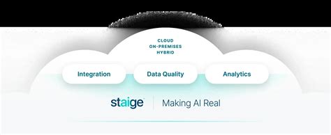 Qlik Data Integration Data Quality And Analytics Solutions