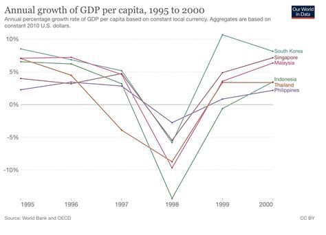 Output Gap Definition Calculation And Real World Examples Supermoney