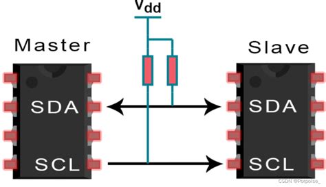 基于iic和spi协议的温湿度采集与oled显示spi采集 Csdn博客