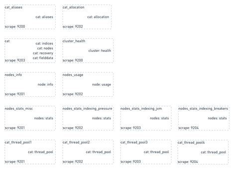 Vinted Search Scaling Chapter 6 4th Generation Of Elasticsearch