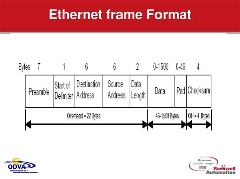 Ppt Ethernet Ip 介绍 Powerpoint Presentation Free Download Id 4878633