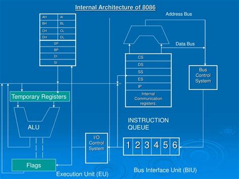 Ppt Internal Architecture Of 8086 Powerpoint Presentation Free
