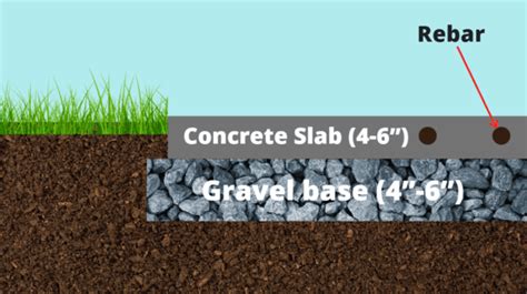 How To Extend A Concrete Slab AT Improvements