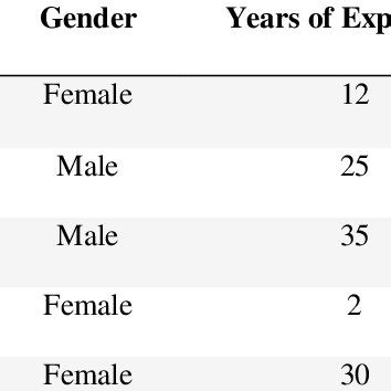 PDF Qualitative Data Coding