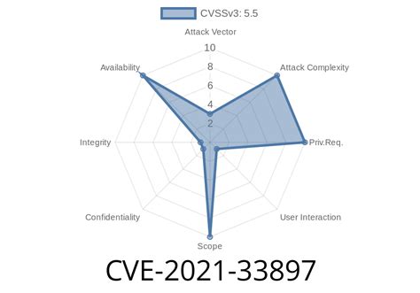 Cve 2021 33897 Buffer Overflow And Improper Path Handling In Synthesia Easy App Crash Exploit