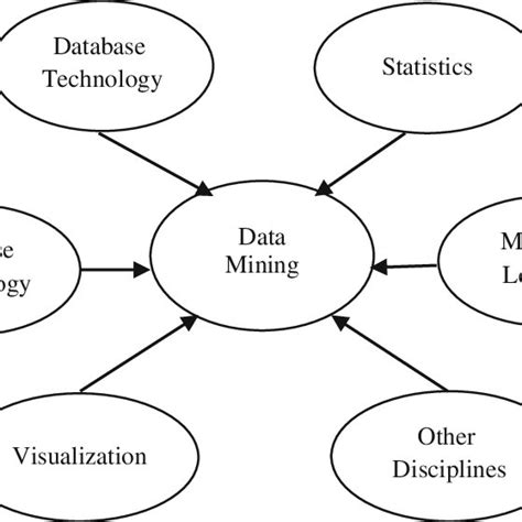 Pdf Data Mining In Digital Marketing