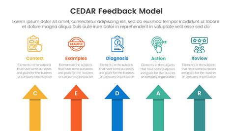 Cedar 피드백 모델 인포그래픽 템플릿 배너 화살표 모양 상단 방향 슬라이드 프레젠테이션을 위한 5점 목록 정보 개발에 대한