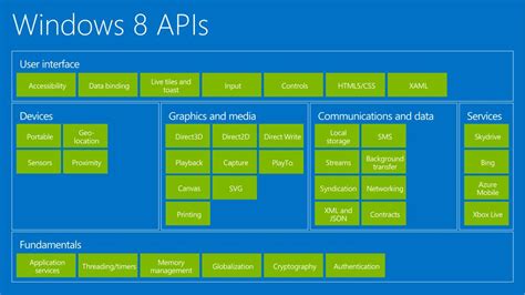 Ppt Building Windows Store Apps For Ios Developers Jump Start