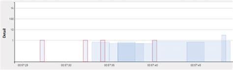 Rule Revision For Udp Invalid Port Attack For Entity 01 Download Scientific Diagram Rule Revision For Udp Invalid Port Attack For Entity 01 Download Scientific Diagram