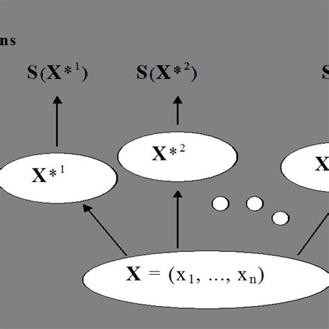resampling steps of bootstrap [43] download scientific diagram