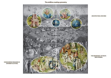 Garden Of Earthly Delights Symbolism Hxyimd