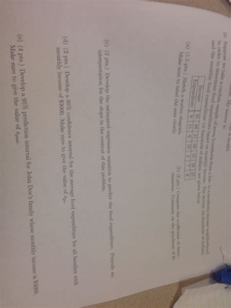 Solved Develop The Estimated Regression Equation To