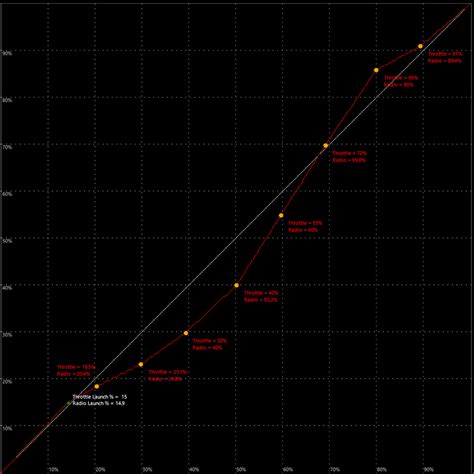 Power Profiles Advanced Esc Tuning Tekin Smaller Smarter Faster