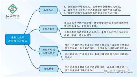 点滴知识汇 Day 161 教育综合333教育心理学：建构主义的教学模式 知乎