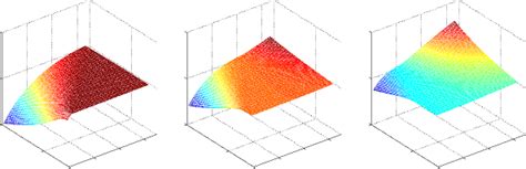 The Conditional Expectation Function On The State Space In The Pzk