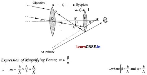 Cbse Class 12 Physics Question Paper 2023 Series Gefh1 5 With Solutions Learn Cbse