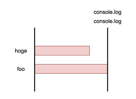 JavaScript非同期処理の並列実行 axiosを添えて blog aiandrox
