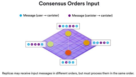 Icp Protocol 7 Facts Of Icp Protocol You Should Know 2024 Coingape