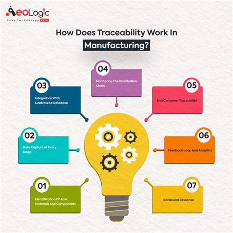 The Importance Of Traceability In Manufacturing Aeologic Blog