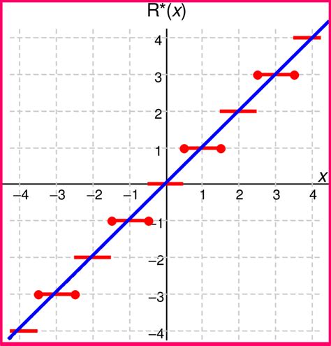 9 R Rounding Or Rounding To The Nearest Odd Number Download