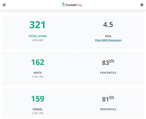 Free Gre Practice Test Crunchprep Gre