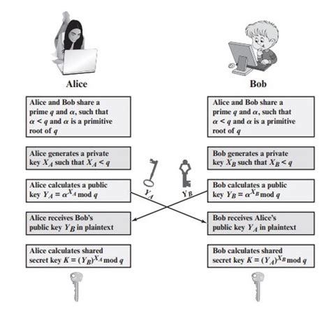 Network Security Flashcards Quizlet