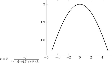 Draw Resonance Plot With Pgfplot Tex Latex Stack Exchange