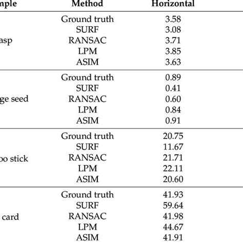 Feature Point Elimination Result Download Scientific Diagram