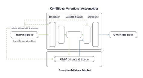 Faraday Synthetic Smart Meter Generator For The Smart Grid Ai