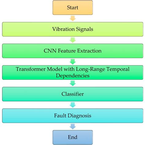 the overall architecture of the temporal transformer encoder used in download scientific