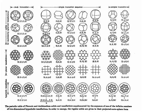 3d Tessellation Shapes