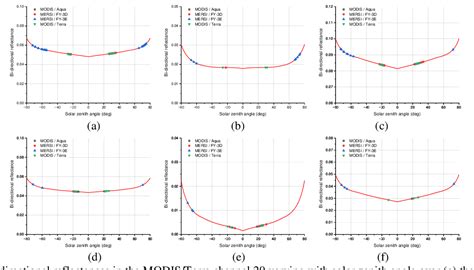 Figure 1 From Directional Land Surface Emissivity Retrieval From Combined Mersify 3de Modis