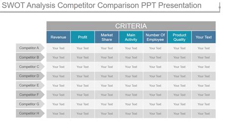 Top 7 Competitor Swot Analysis Templates With Samples And Examples
