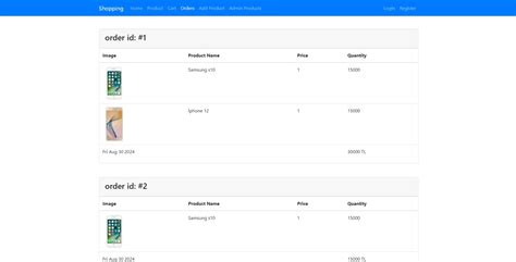 Github Poyrazavsever Technology Ecommerce The Project I Created While Learning Nodejs And