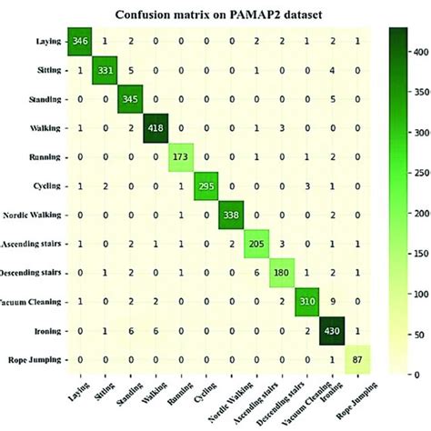 Bidirectional Lstm Model Showing The Input And Output Layers The Red