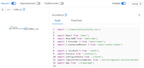 How To Navigate The Maze Of Javascript Code By Bohdan Liashenko Itnext