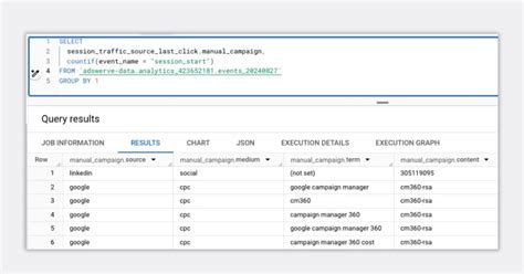 Bigquery Now Supports Group By And Select Distinct With Arrays And Structs